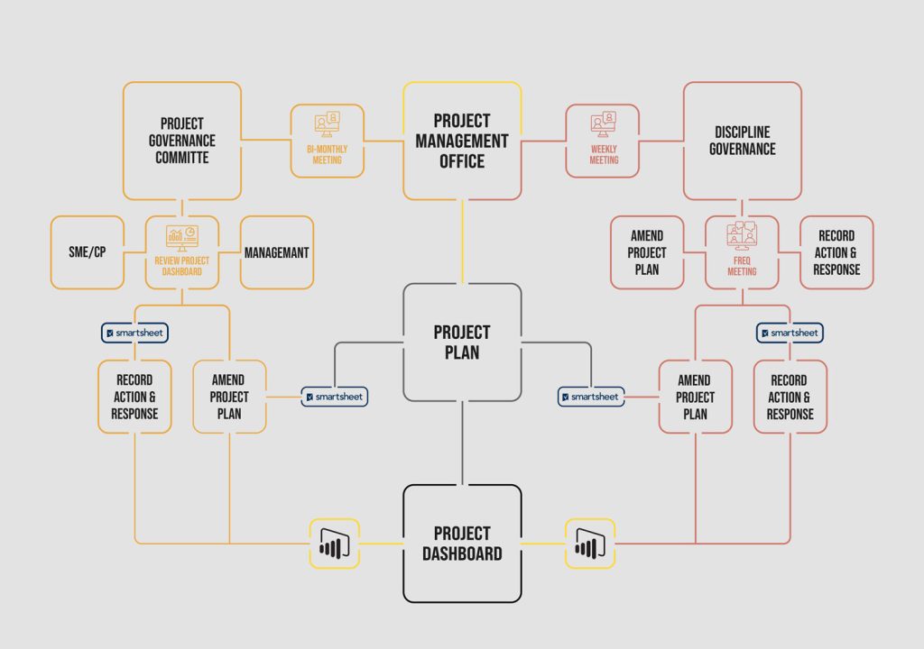 AOC Certification Management - Z Aviation Consulting